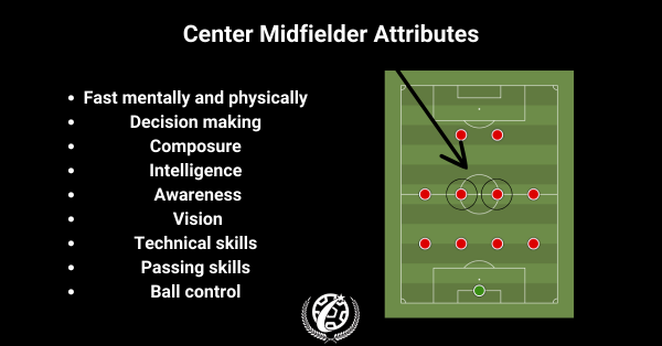 CM Soccer Position: A Full Guide
