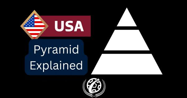 Adult and Youth US Soccer Pyramid Explained