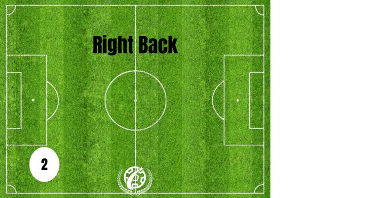 Right Back Soccer Position: A Full Guide