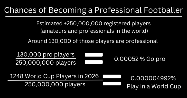 How to Become a Professional Soccer Player Explained