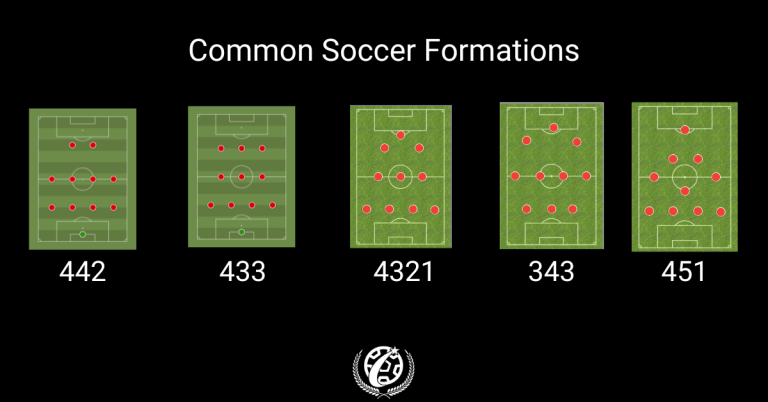 Soccer Formations: A Basic Guide