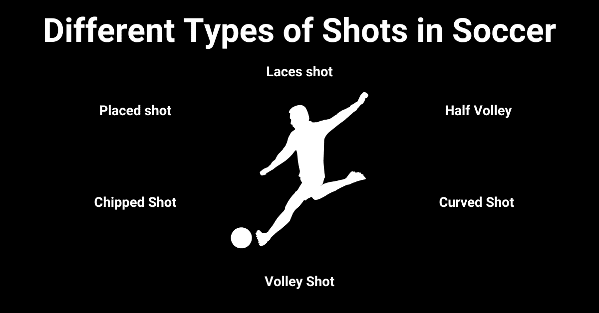 How to Shoot a Soccer Ball: A Full Training Guide
