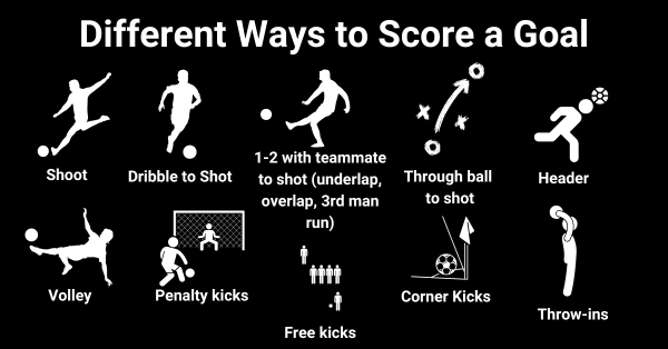 Soccer Goal Rules: Laws of the Game
