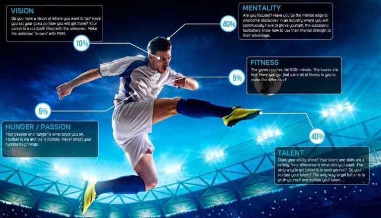 Soccer Positions: A Full Guide