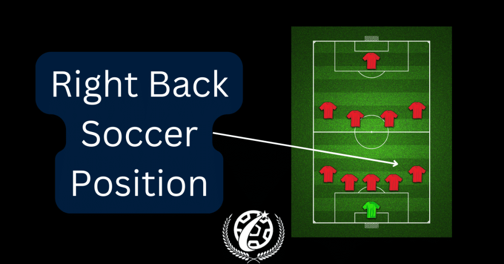 Soccer Goalkeeper Position: A Full Guide