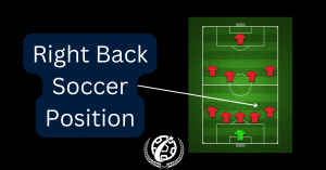 Full Back Soccer Position: A Full Guide