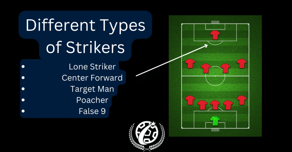 Striker Soccer Position Explained