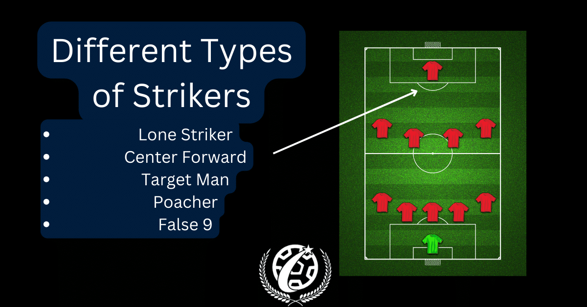 Striker Soccer Position Explained