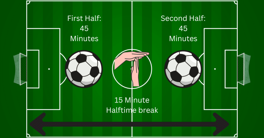 How Long is a Soccer Game: Laws of the Game
