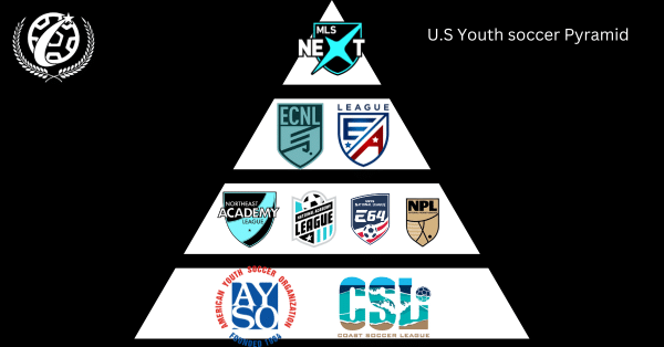 U.S Youth Soccer Leagues: A Full Guide