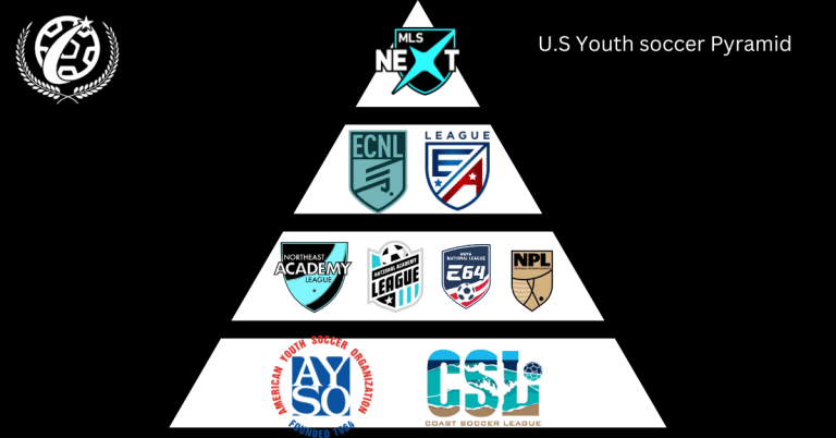 U.S Youth Soccer Leagues: A Full Guide