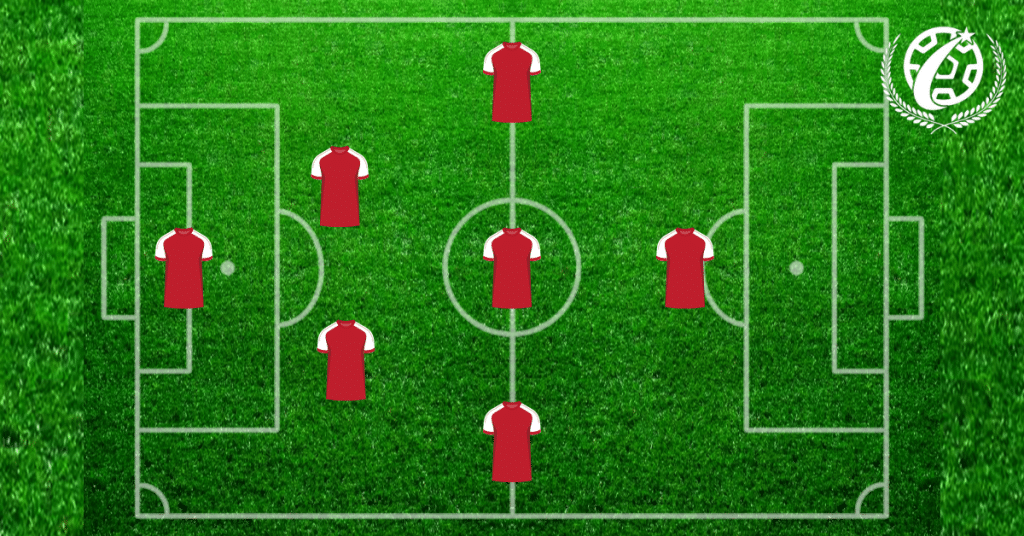 A Guide to 7v7 Soccer Formations