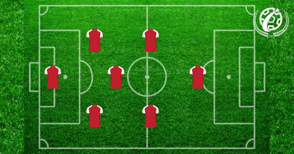 A Guide to 7v7 Soccer Formations