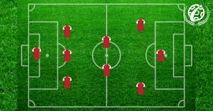 A Guide to 9v9 Soccer Formations