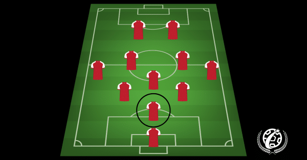 Soccer Sweeper Position: A Full Guide