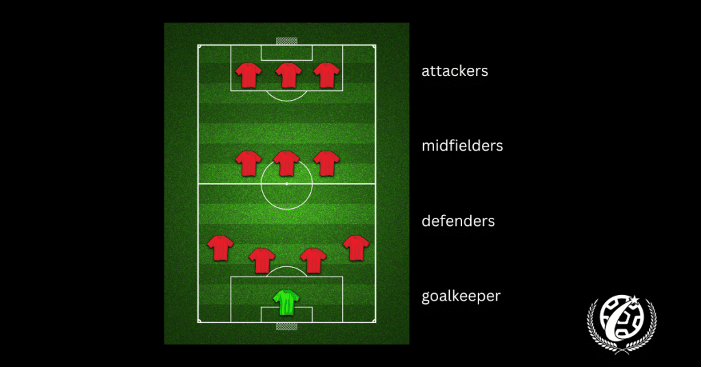 Soccer Positions: A Full Guide