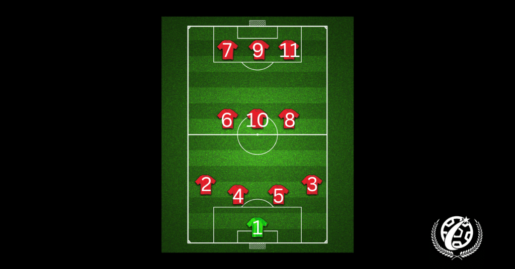 Soccer Positions: A Full Guide