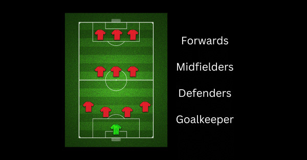 Soccer Formations: A Basic Guide