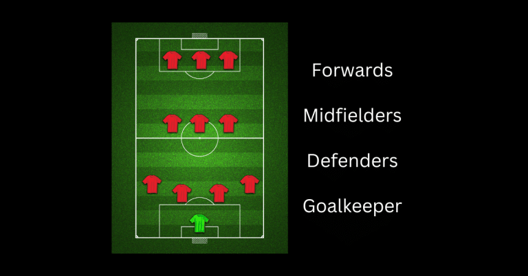 Soccer Formations: A Basic Guide
