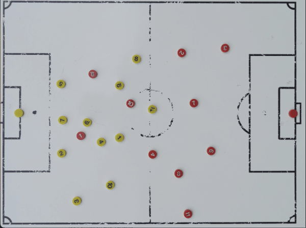 Soccer Formations Explained For Beginners