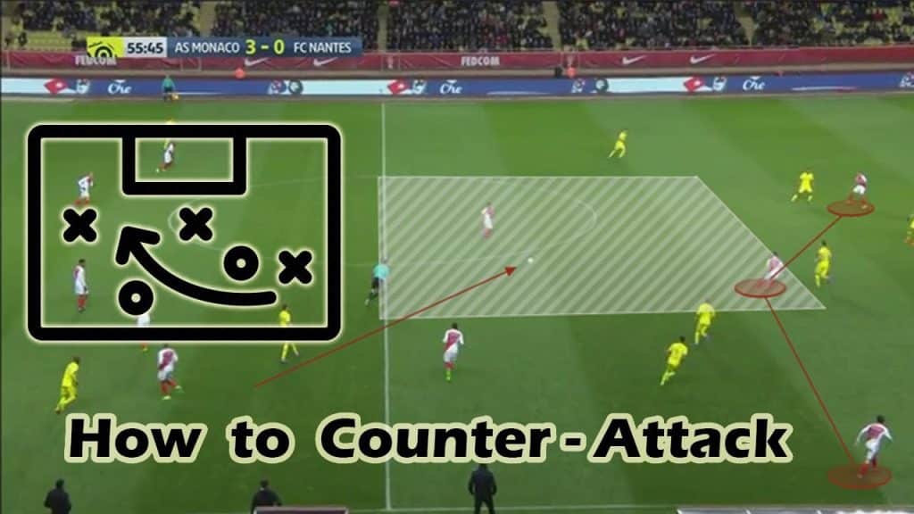The 7 Most Popular Soccer Tactics Explained