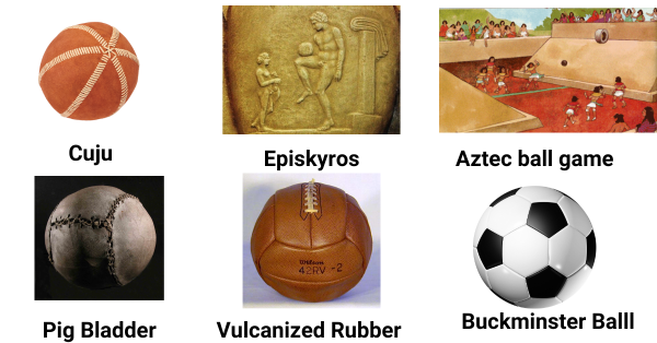 A Dive into the History of the Soccer Ball